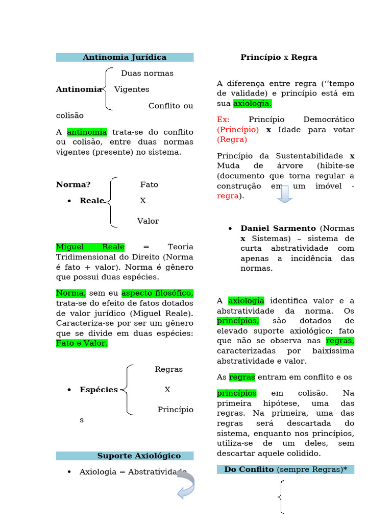 Antinomia Jurídica: Conflitos e Colisões Normativas | PDF ...