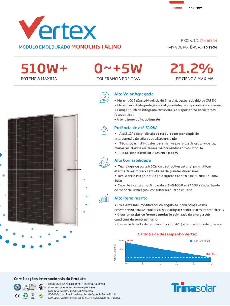 DATASHEET Módulo Trina | PDF