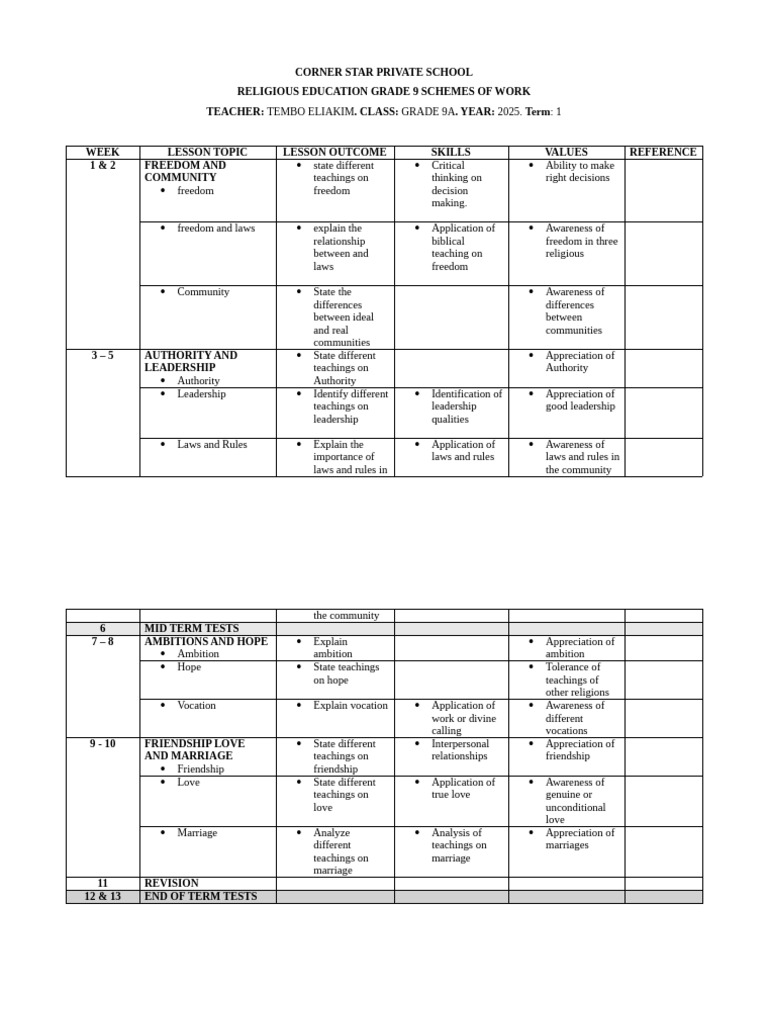 RE Schemes of Work - 081426 | PDF | Love | Leadership