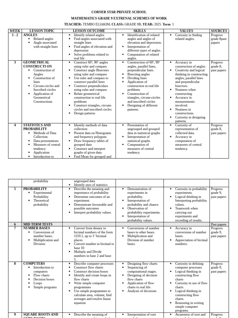 Mathematics Schemes of Work External - 081425 | PDF | Probability ...