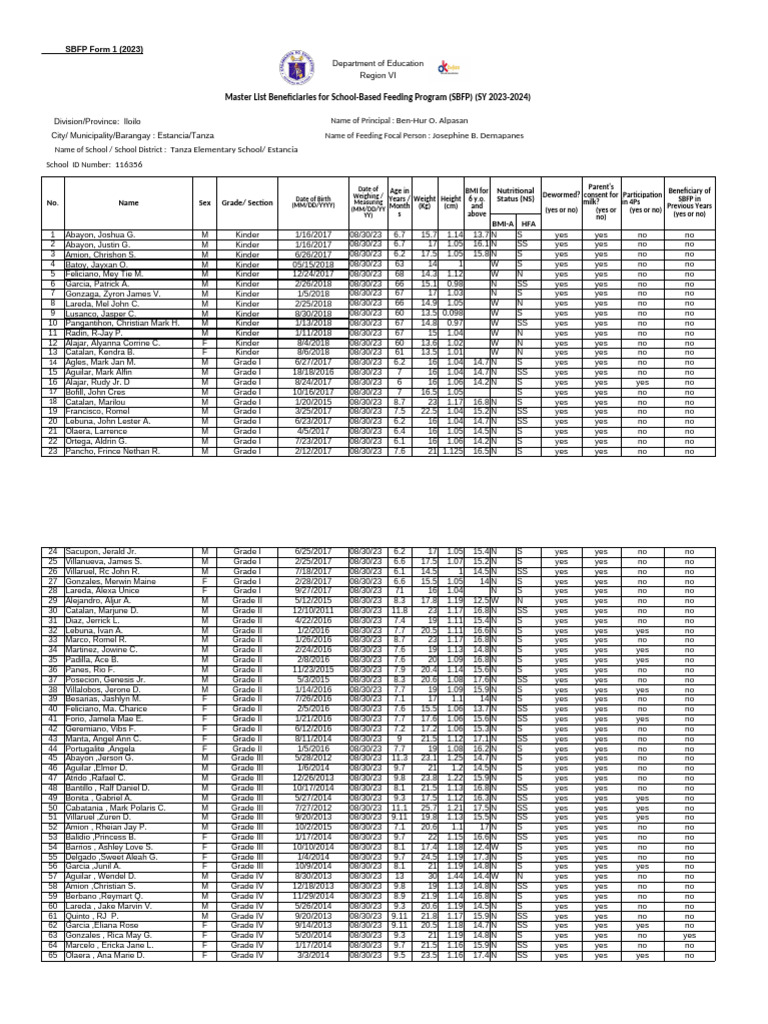 SBFP Master List 2023-2024 Iloilo | PDF