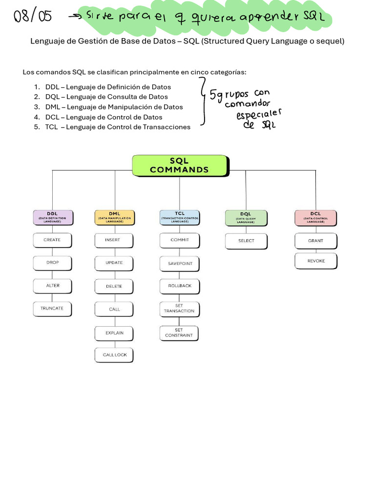 Sistemas Sebastián | PDF | SQL | Computación en la nube