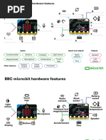 Microbit Labelled Worksheet | PDF