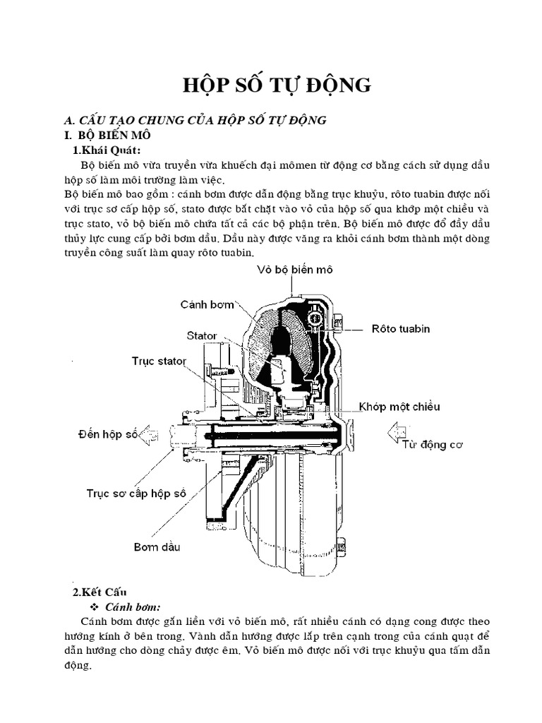 Hop So Tu Dong | PDF