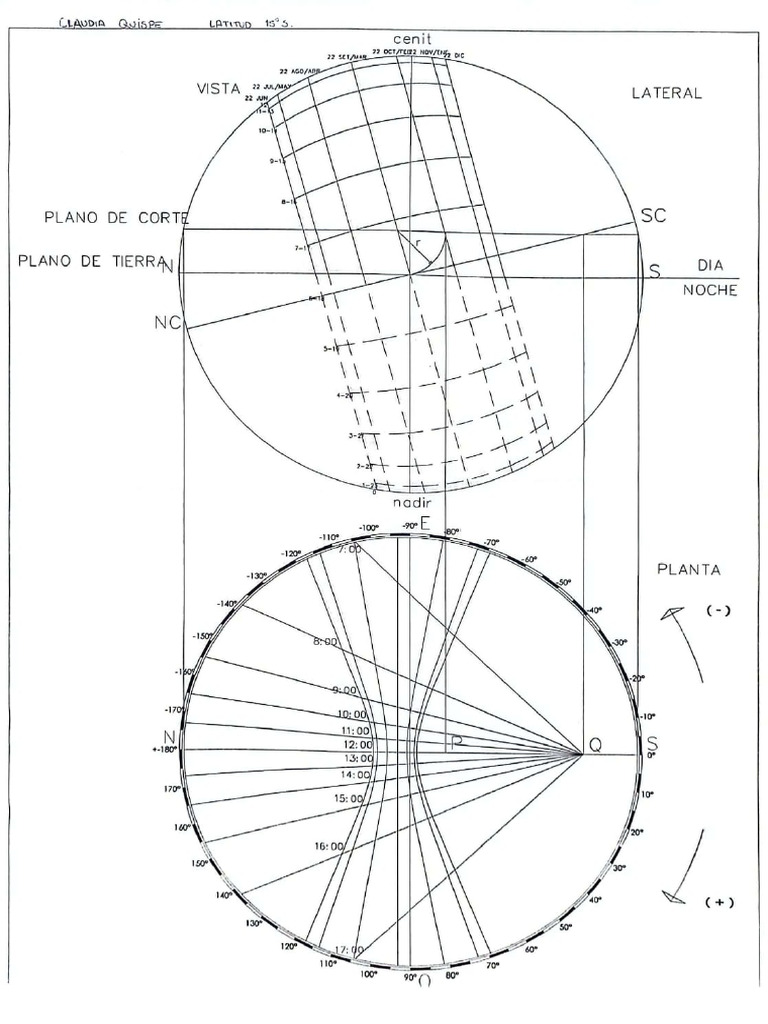Carta Solar | PDF