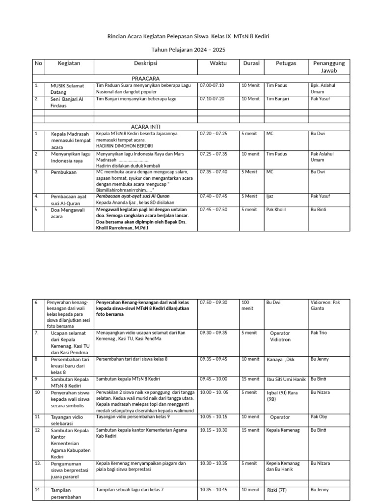 Rincian Acara Kegiatan Pelepasan Siswa Kelas IX MTSN 8 Kediri | PDF