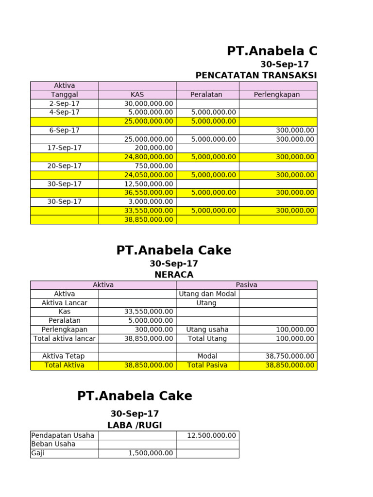 PKK - Pencatatan Transaksi Keuangan | PDF