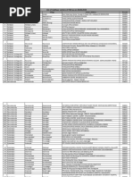 Hyderabad Police Station Directory | PDF