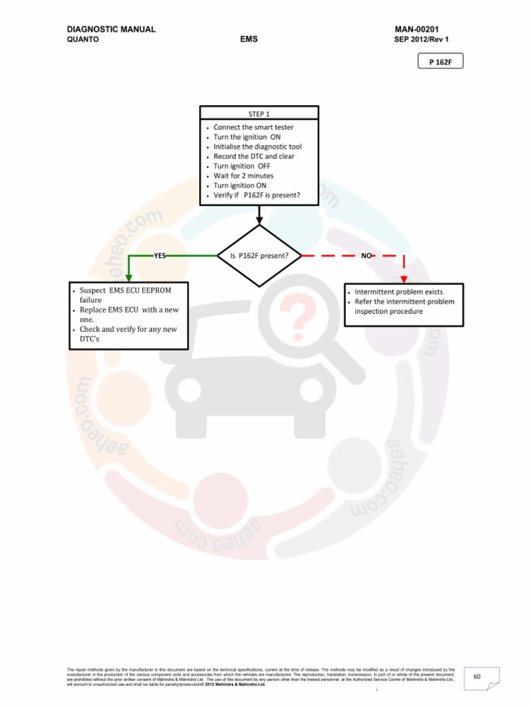 Mahindra Quanto Fault Code P162F ECU EEPROM ERROR Page2 | PDF