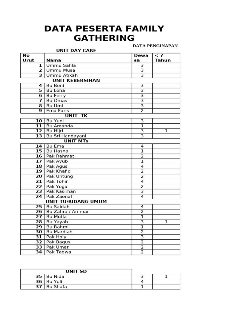 Data Peserta Family Gathering | PDF