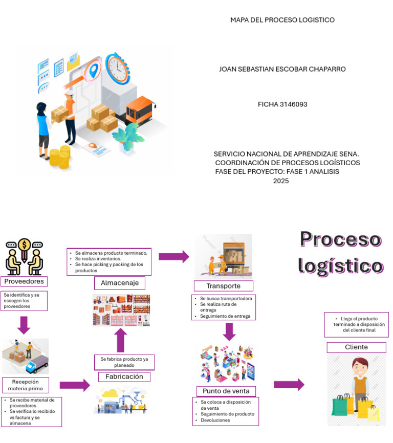 Mapa Del Proceso Logistico | PDF