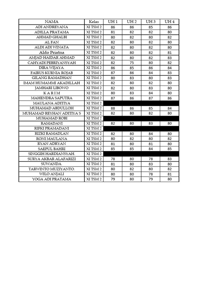 XI TSM 2 Student Scores Report | PDF