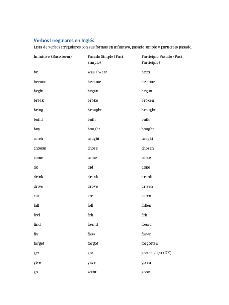 Verbos Irregulares Ingles Pdf