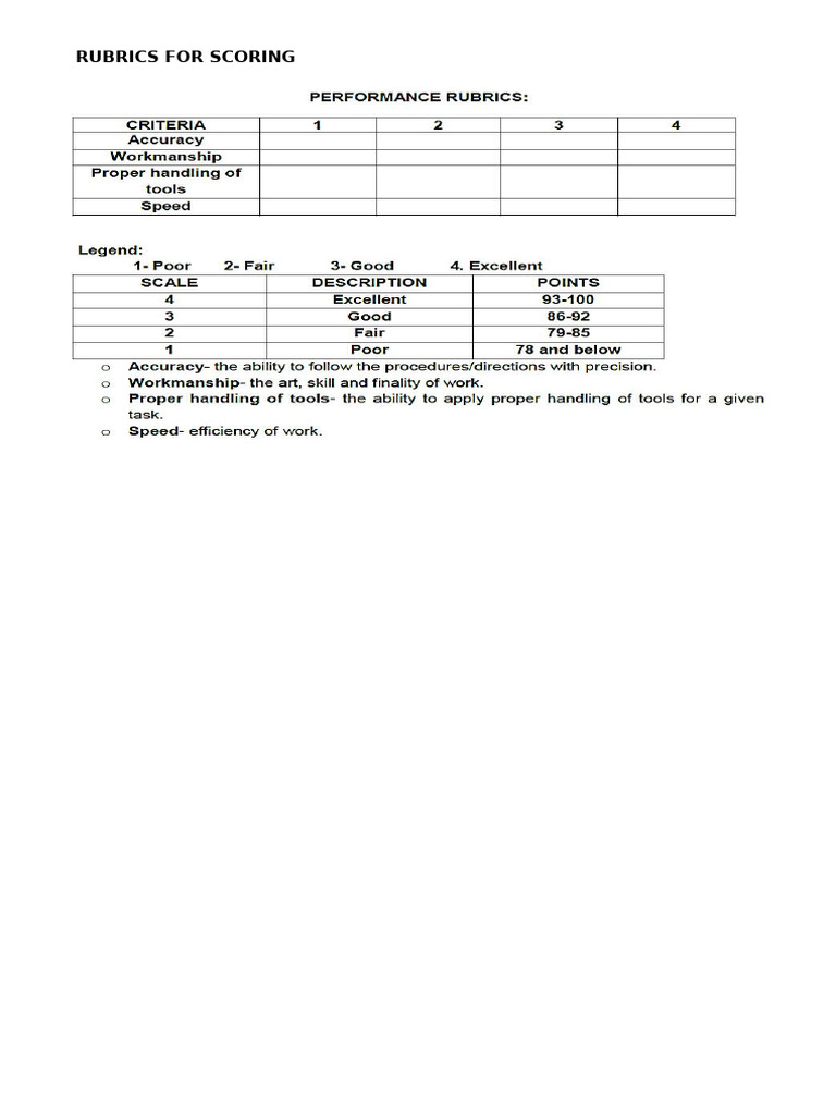 Rubrics For Scoring-Eim | PDF