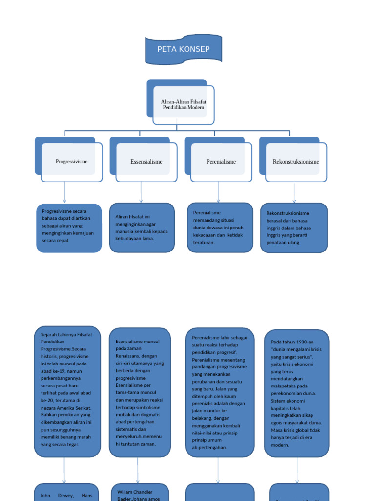 Peta Konsep Filsafat | PDF
