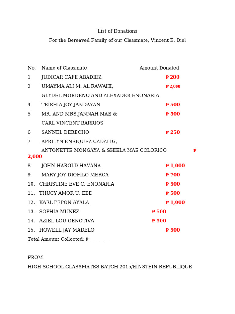 List of Donations | PDF