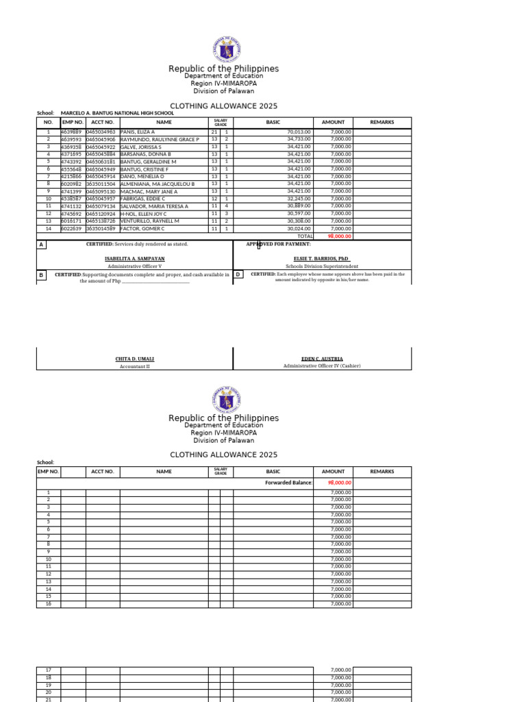 Clothing Allowance 2025 Summary Report | PDF | Security Guard | Government