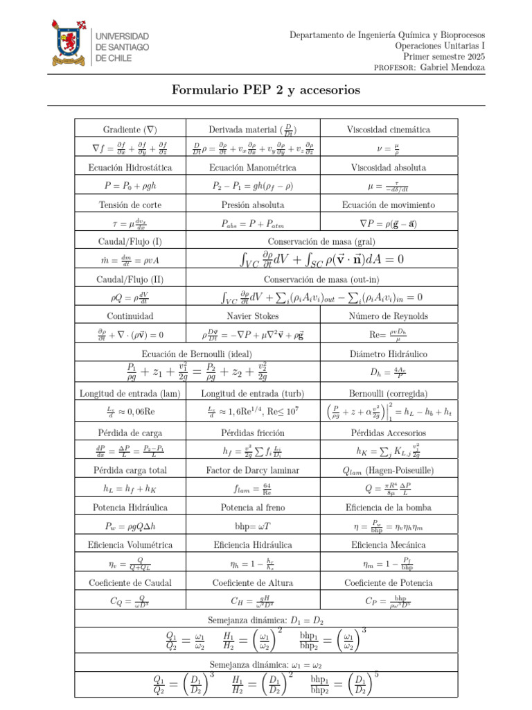 Formulario y Accesorios PEP2 | PDF | Mecanica clasica | Mecánica