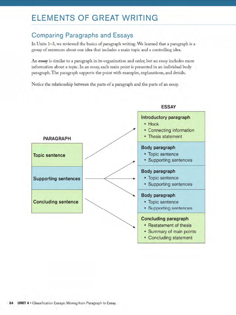 Great Writing Classification Essay | PDF