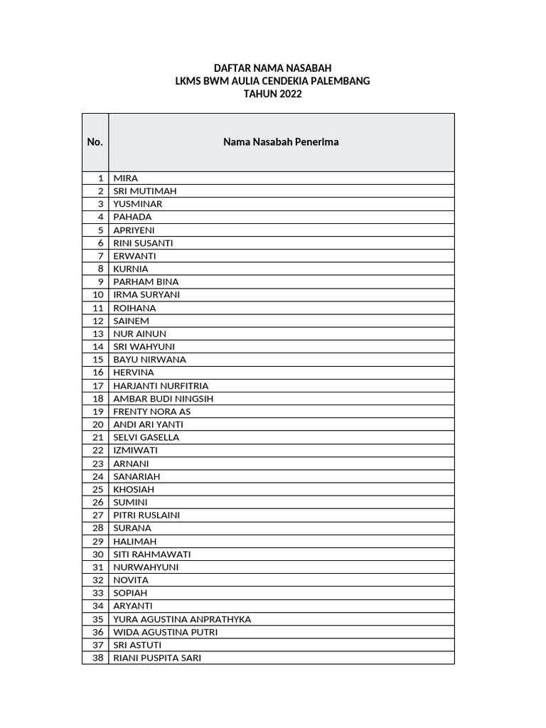 Daftar Nasabah LKMS BWM Aulia 2022 | PDF