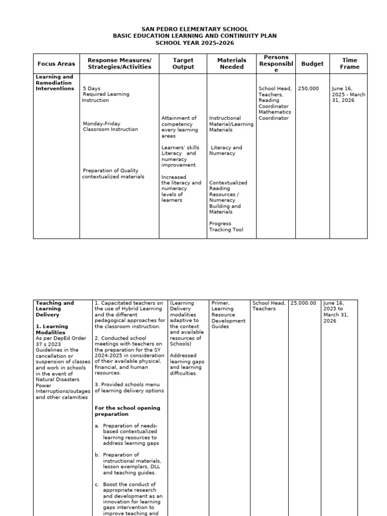 BLCP SPES Learning Recovery Plan | PDF | Teachers | Learning