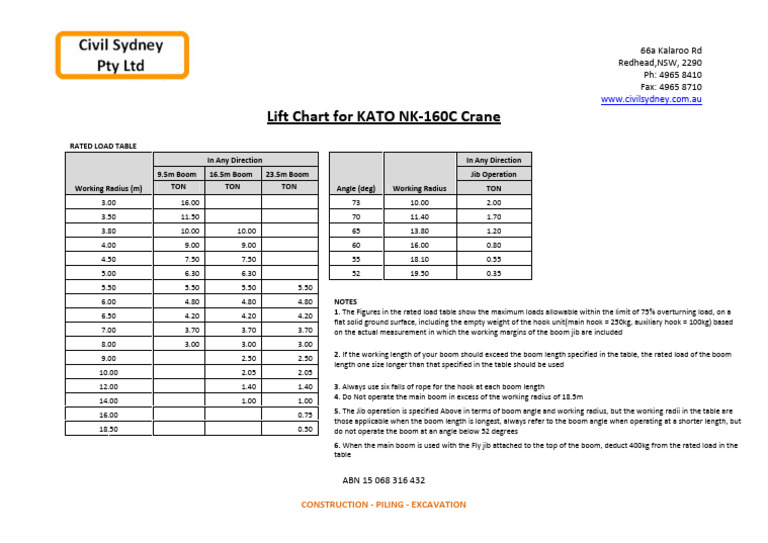 002 - Kato Nk-160c Lift Chart | PDF