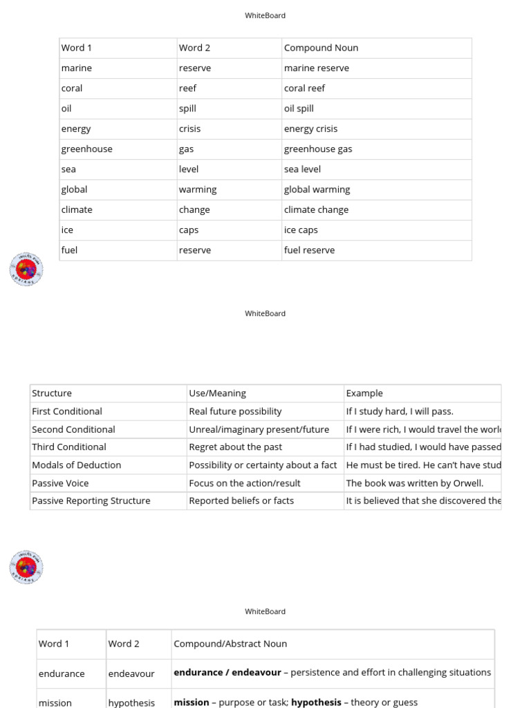 WhiteBoard For Exam Review | PDF