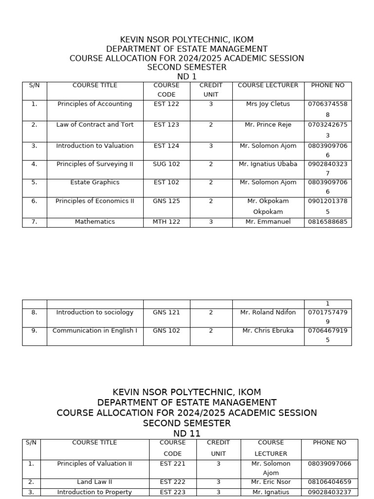 EST 2nd Semester Course Allocation 2025 | PDF