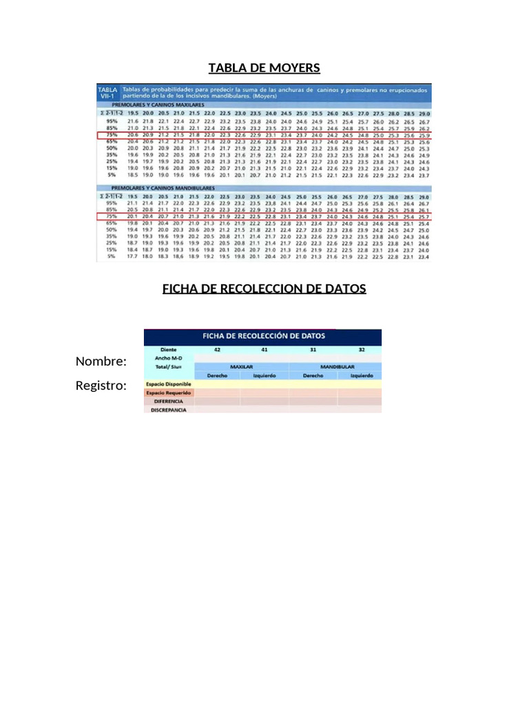 Tabla de Moyers+Ficha | PDF