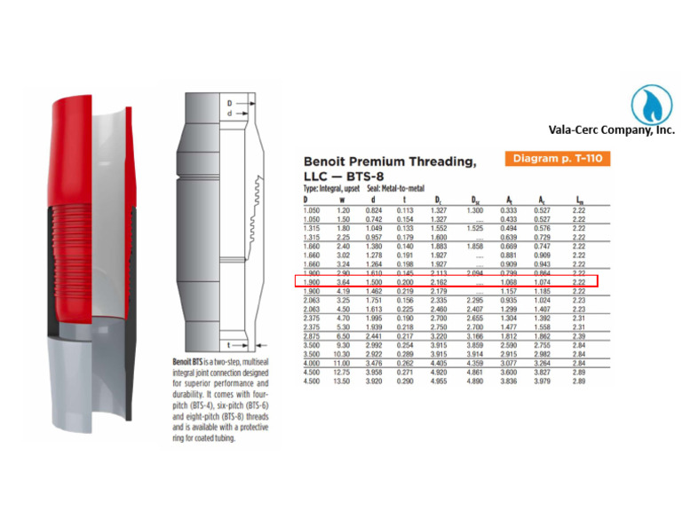 BTS-8 Connection On 1.900 PG Pipe | PDF