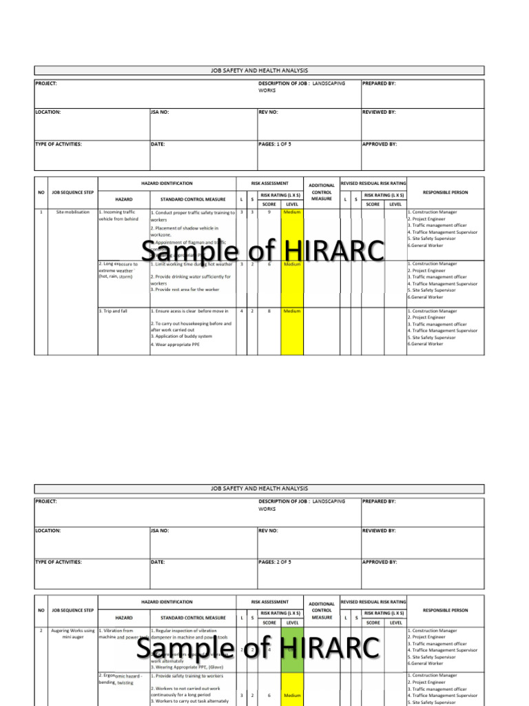 Landscaping Job Safety Analysis Guide | PDF | Personal Protective ...