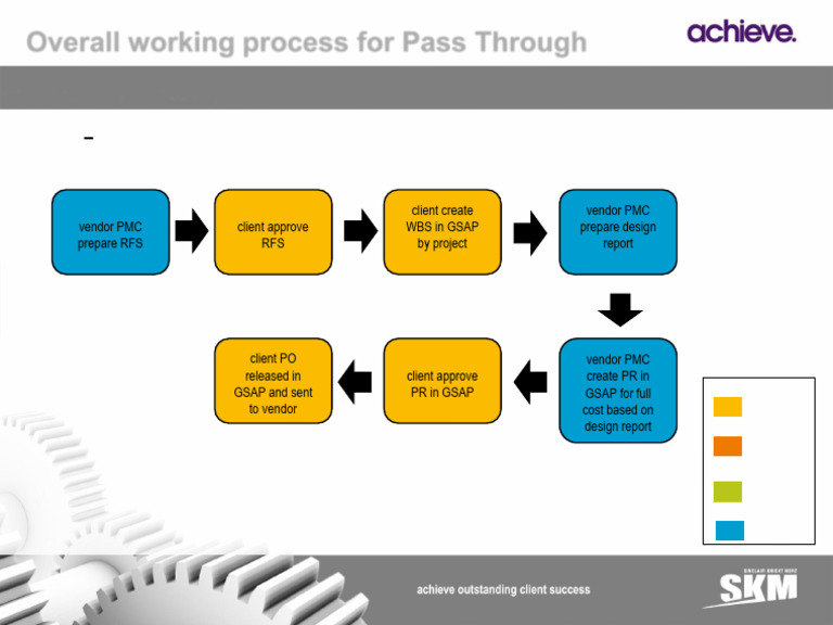 Pass Through Vendor Operating Model | PDF