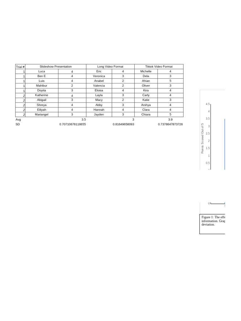 Lila Bowles Excel Graphing Assignment 2 Copy3 | PDF