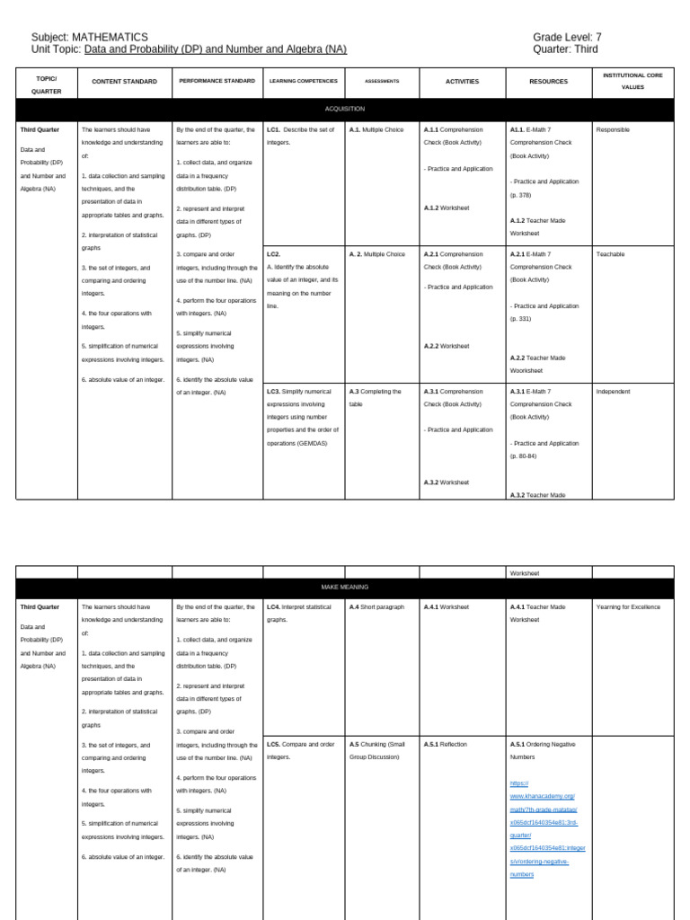 Q3 Mathematics CMAP | PDF | Equations | Algebra