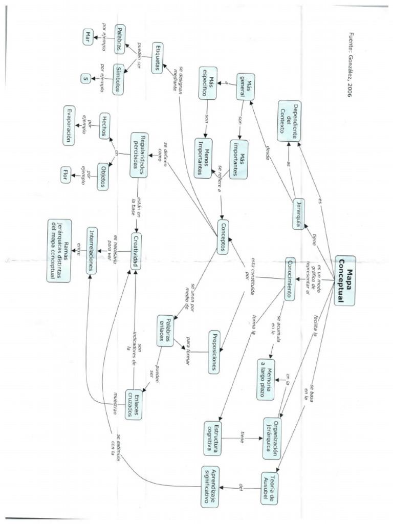 Mapa Conceptual Pdf