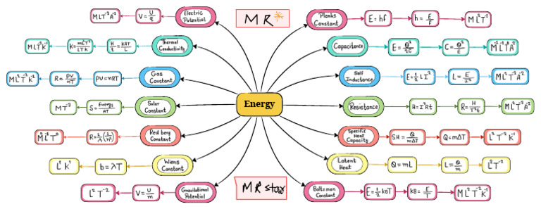 Energy Mindmap Pdf