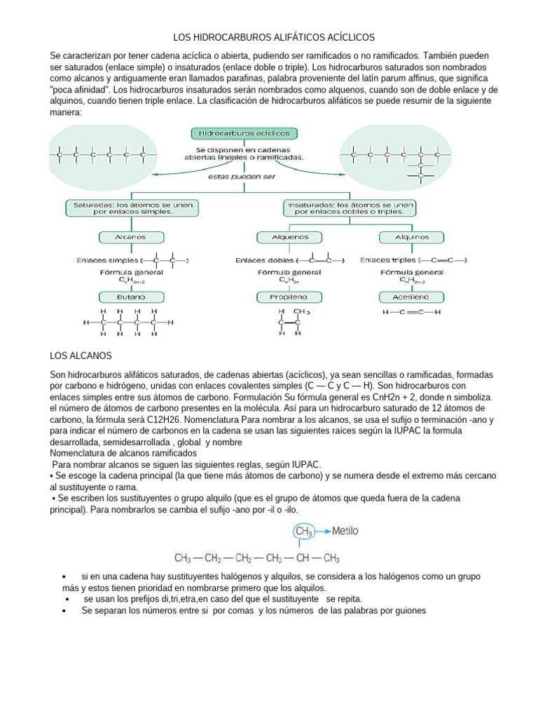 Clasificación de Hidrocarburos Alifáticos | PDF | Alqueno | Hidrocarburos