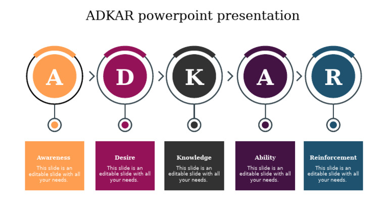 82634-ADKAR Powerpoint Presentation | PDF
