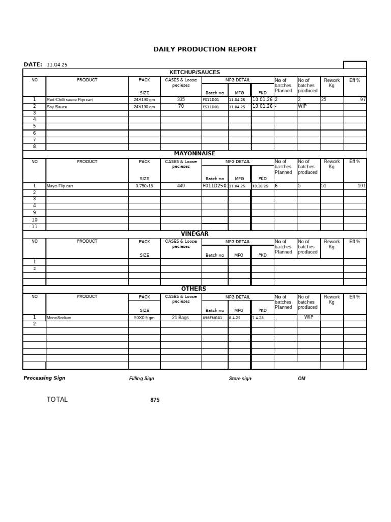 Daily Production Report: Sauces & Dressings | PDF | Sauce | Ketchup