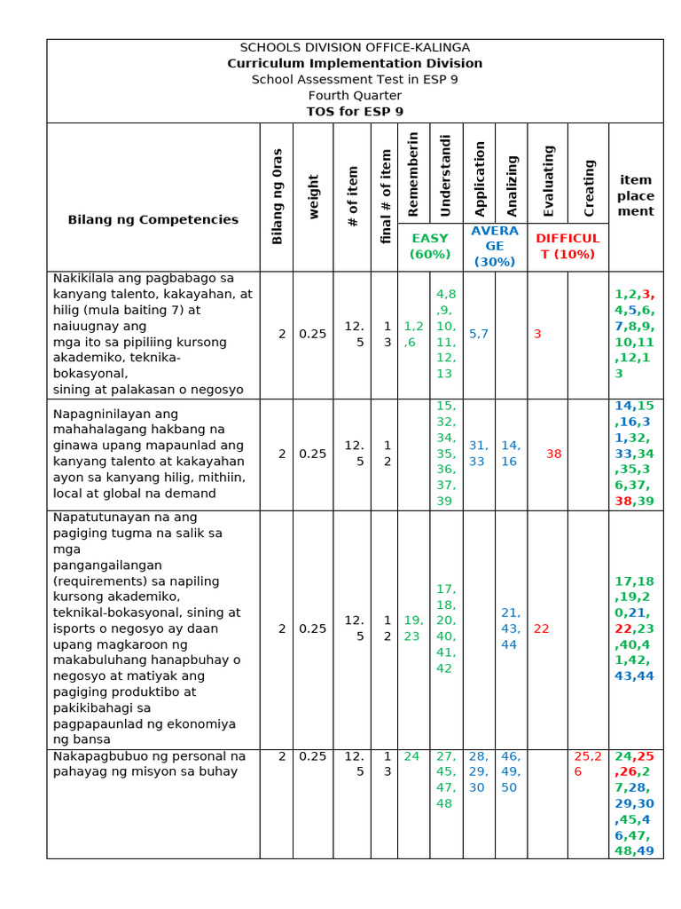 Esp 9 Sat Q4 | PDF
