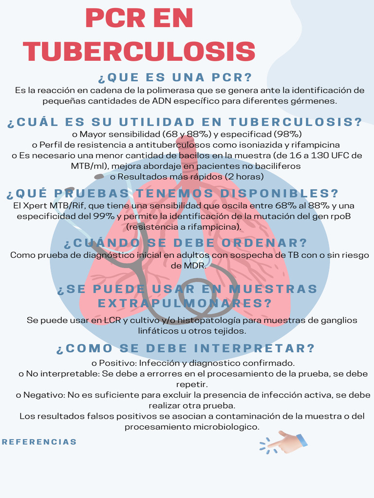 PCR Tuberculosis | PDF