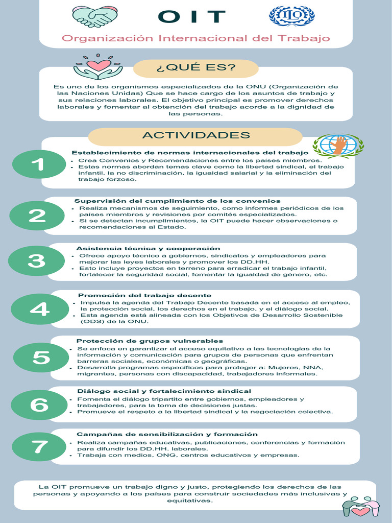 Afiche Oit | PDF | Organización Internacional del Trabajo | Politica social