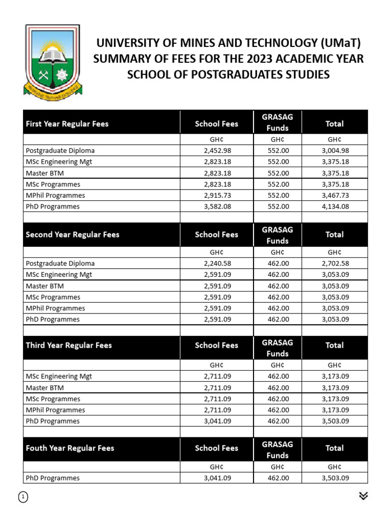 UMaT-Postgraduates Fees 2022-2023 Academic Fees | PDF | Postgraduate ...
