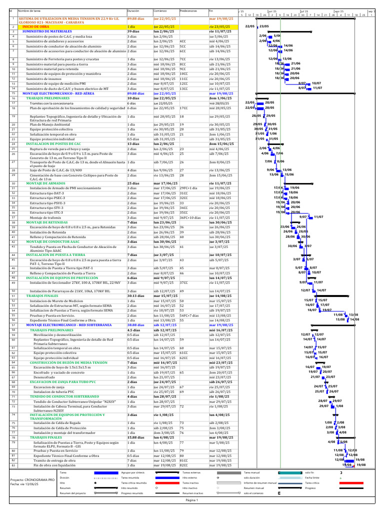 Cronograma Ejecución I.E. Glorioso - Macusani - Actualizado | PDF | Construyendo tecnología ...