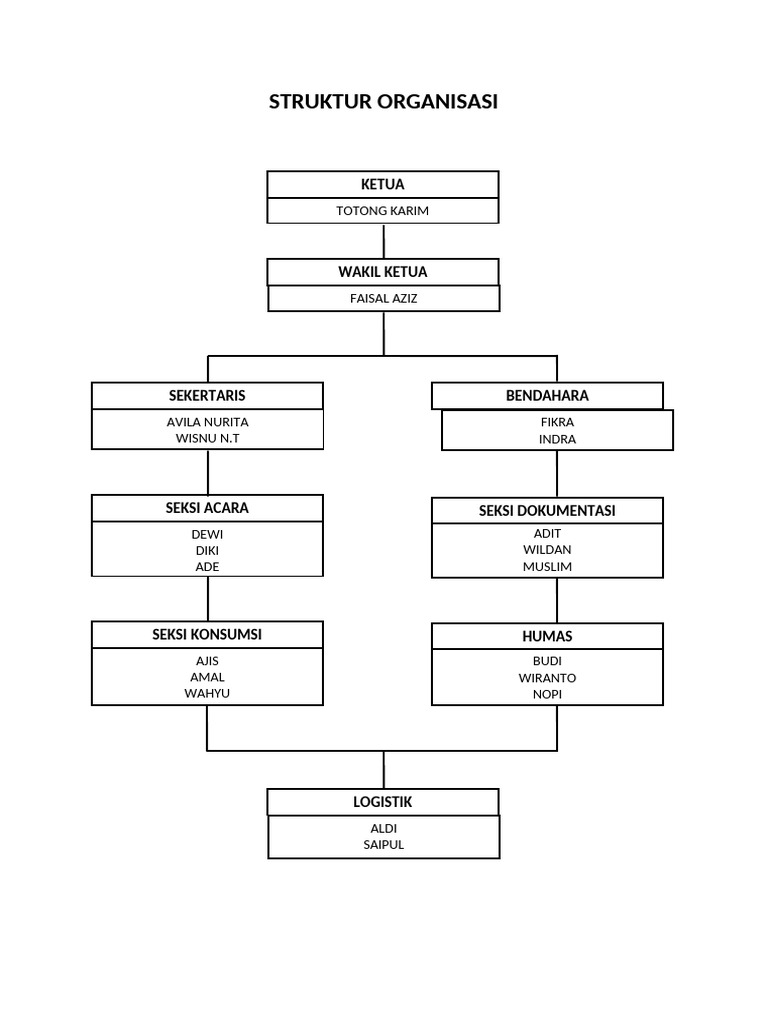 Struktur Organisasi | PDF