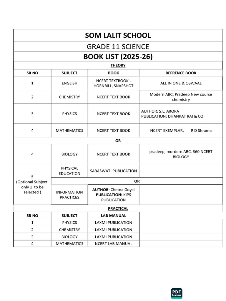 Grade - 11 Science Book List 2025-26 | PDF