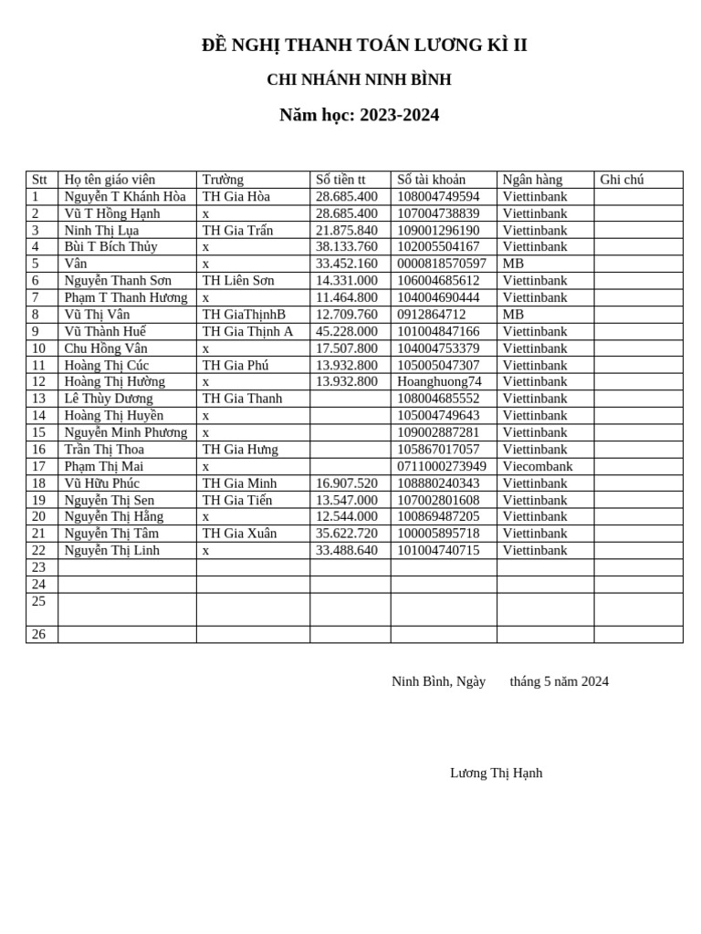 ĐN Thanh Toán Lương Kkii 2023 - 2024 123 | PDF