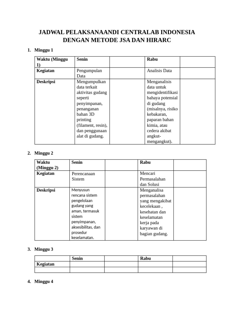 Jadwal Pelaksanaandi Centralab Indonesia Dengan Metode Jsa Dan Hirarc1 | PDF