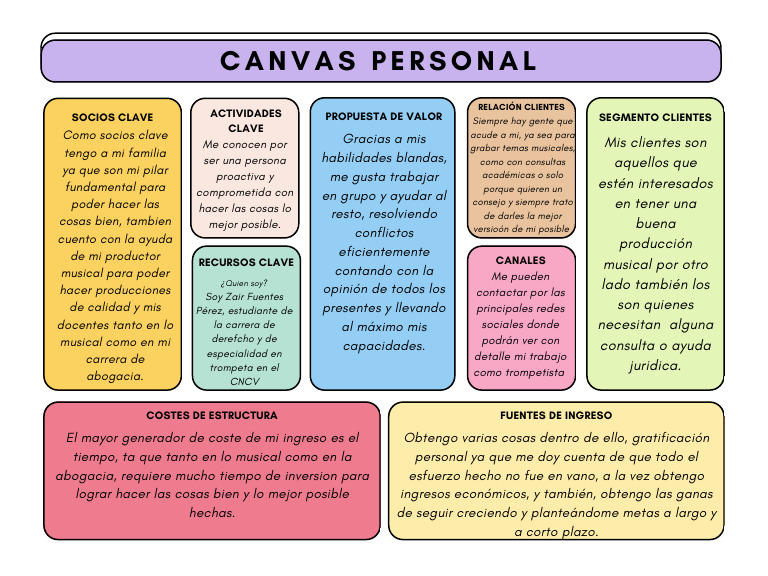 Canvas Modelo de Negocio Business Tabla Estrategia | PDF | Economias