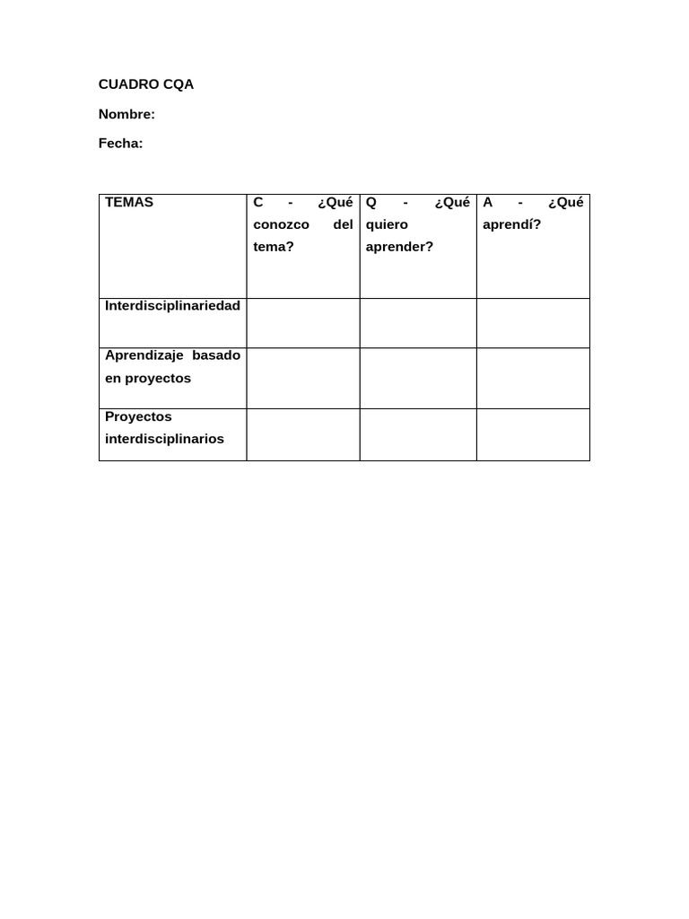 Cuadro Cqa | PDF